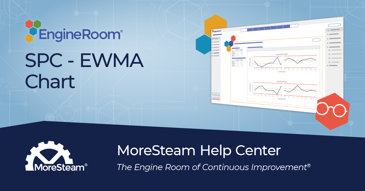EWMA Chart Tutorial | MoreSteam