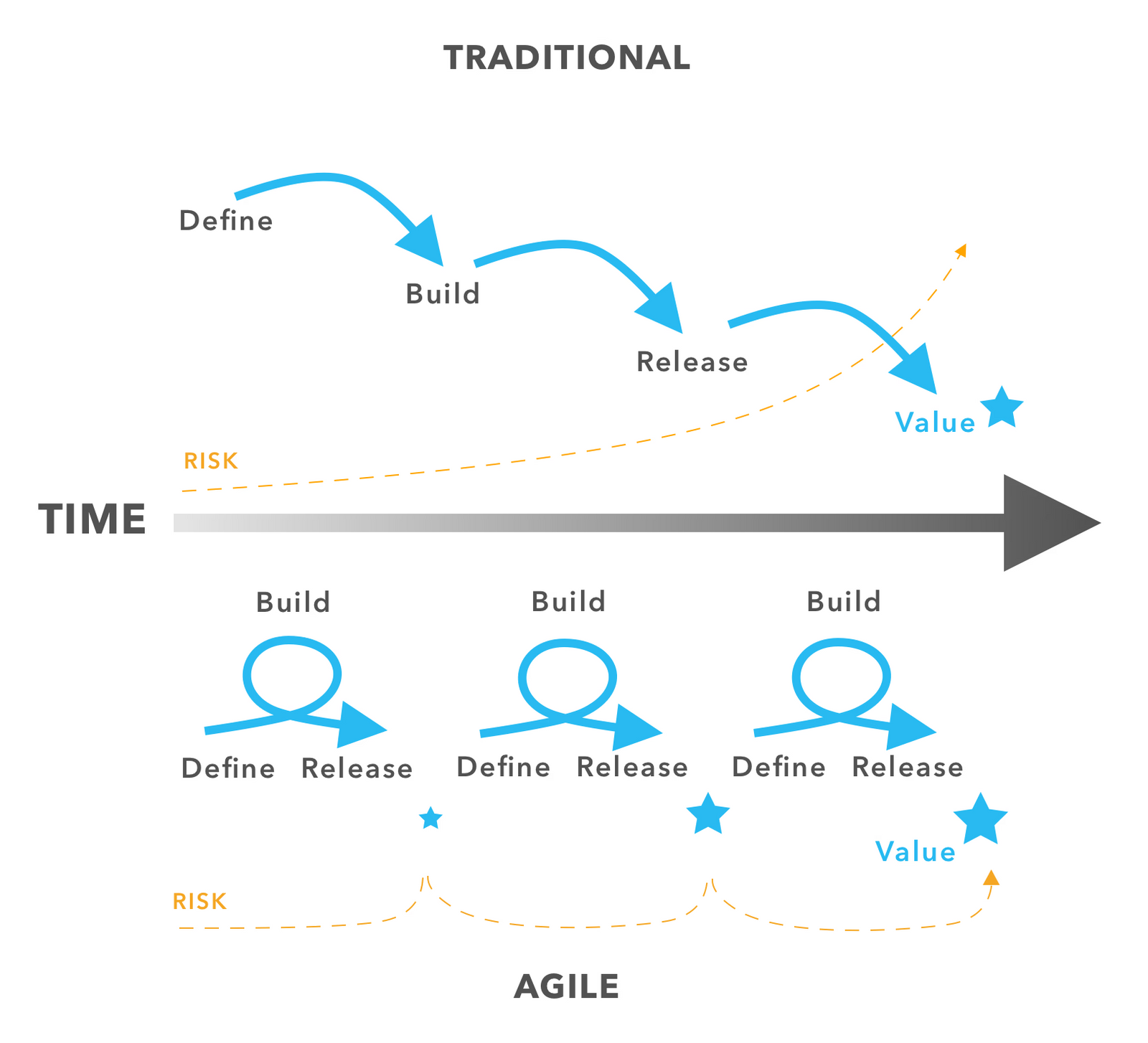Agile Project Management: What You Need to Know | Cheppers