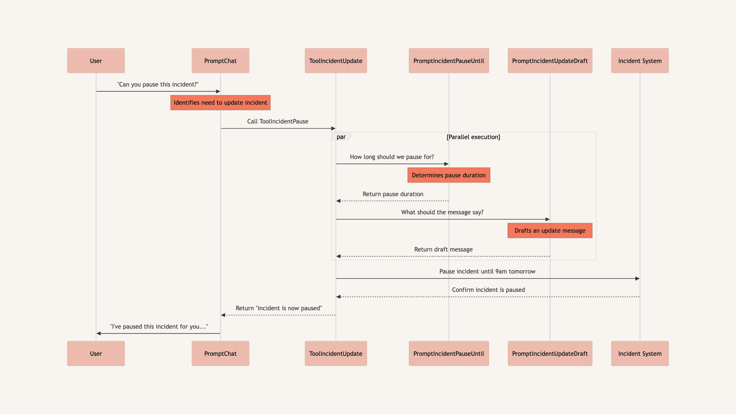 Break chatbot speed limits with speculative tool calls | Building with ...