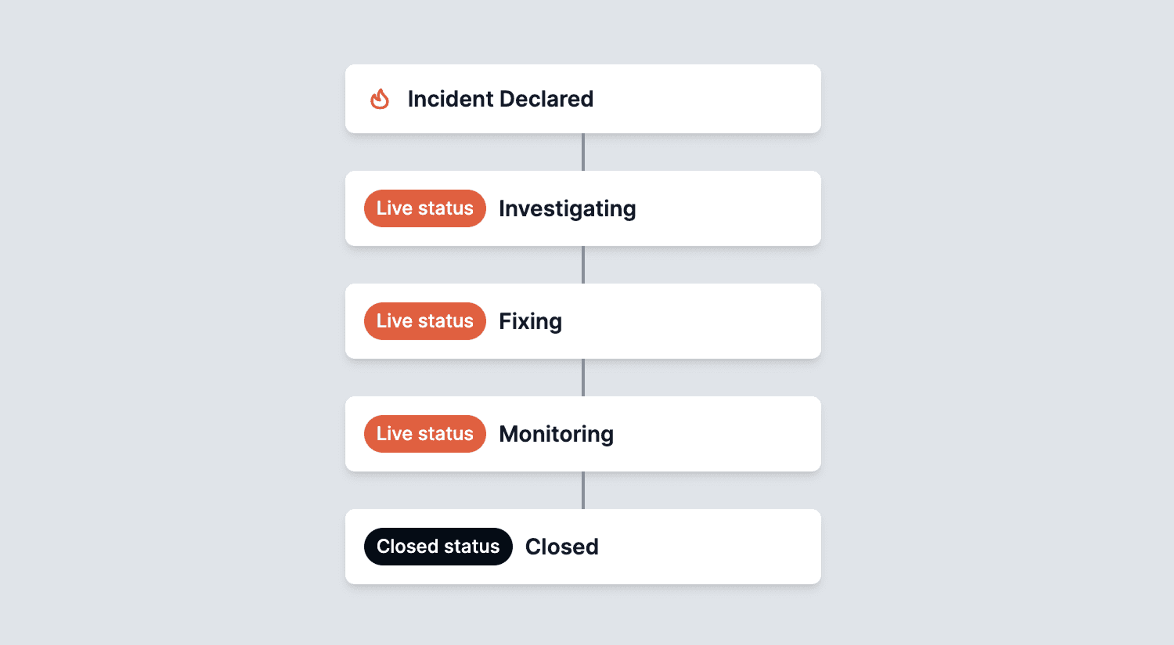 How to improve incident triaging for better organization-wide incident ...
