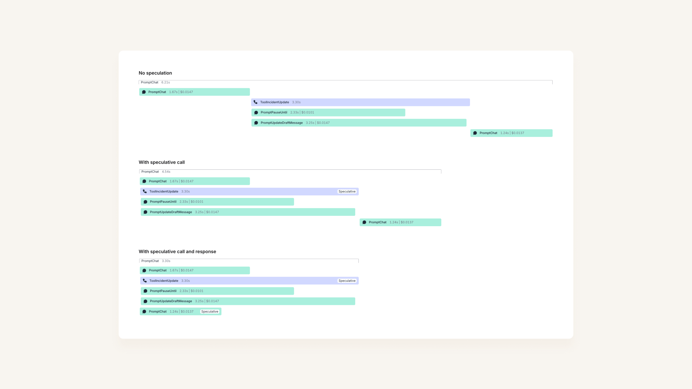 Break chatbot speed limits with speculative tool calls | Building with ...