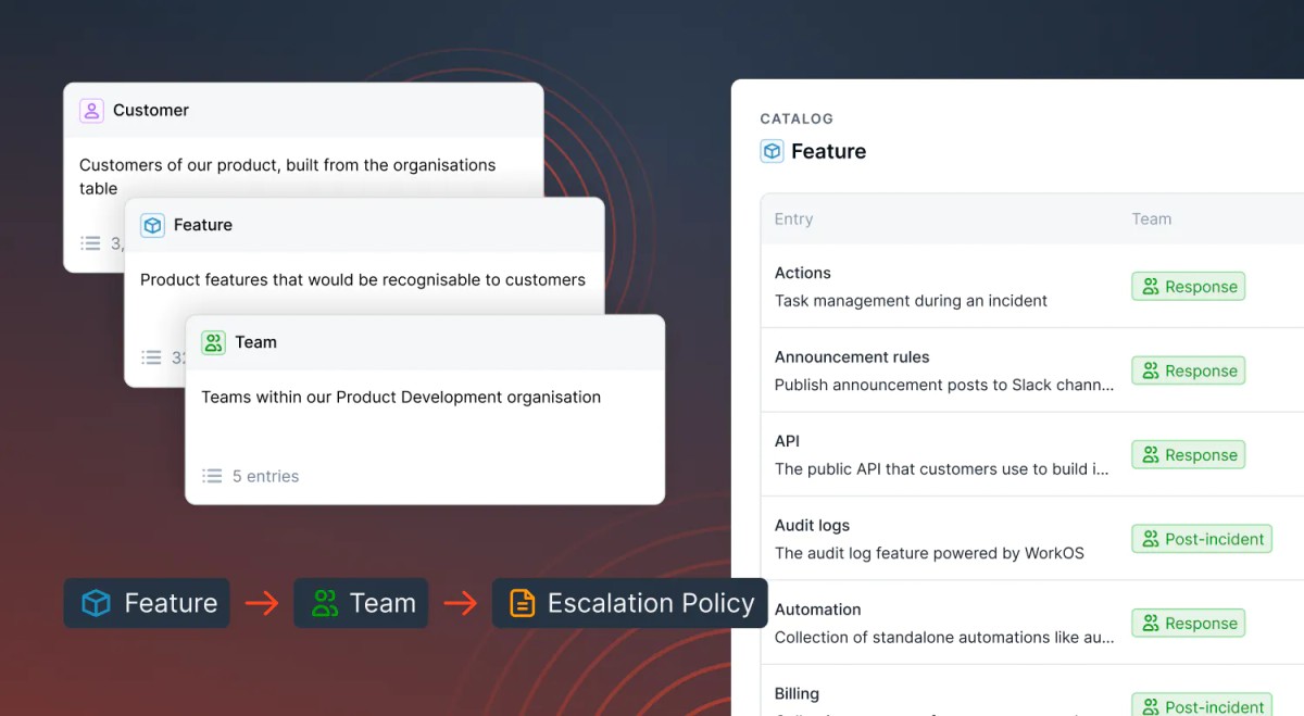 Announcing Catalog – the connected map of everything in your organization | Blog | incident.io