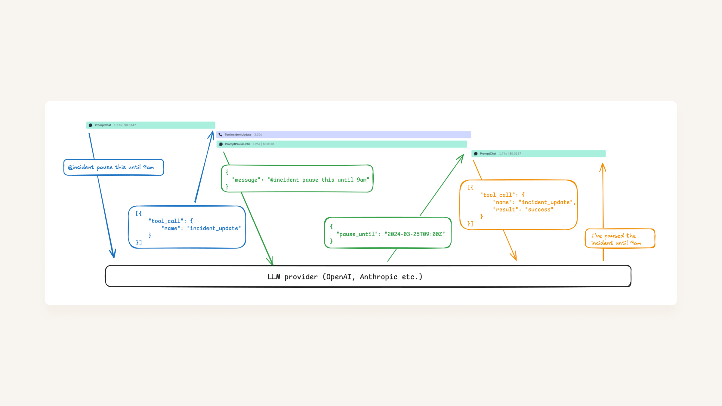 Break chatbot speed limits with speculative tool calls | Building with ...