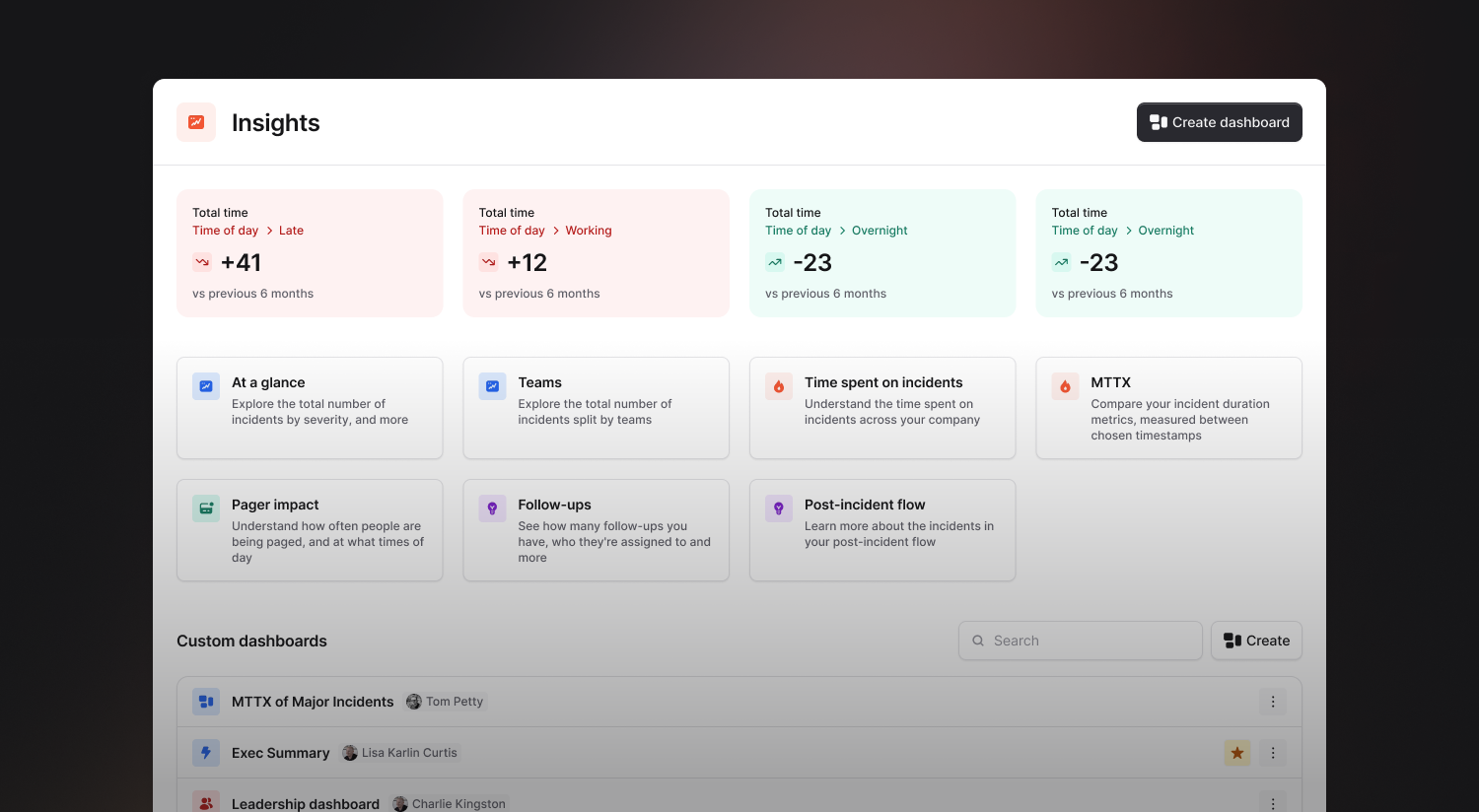 Custom dashboards | Changelog | incident.io