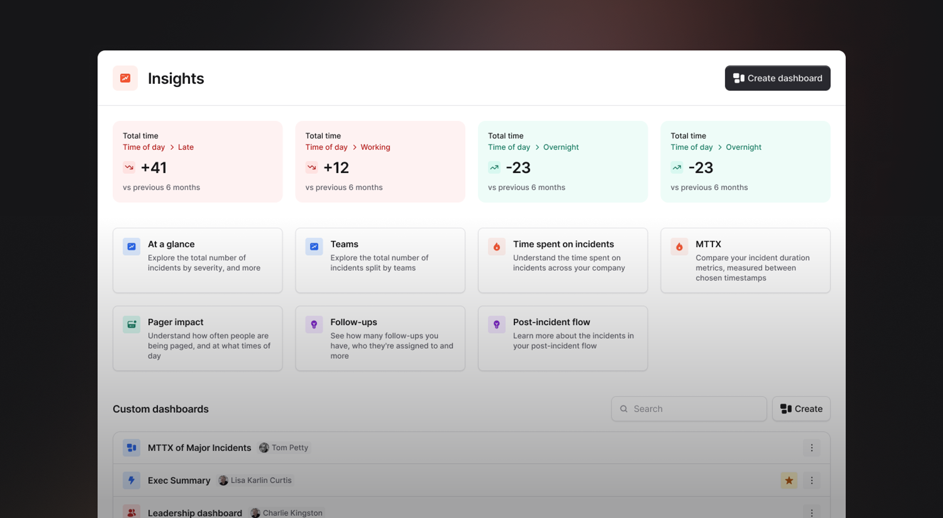 Custom Dashboards Changelog Incident io Custom Dashboards Changelog Incident io
