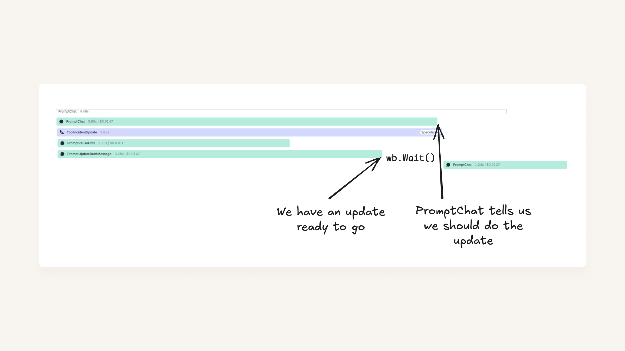 Break chatbot speed limits with speculative tool calls | Building with ...