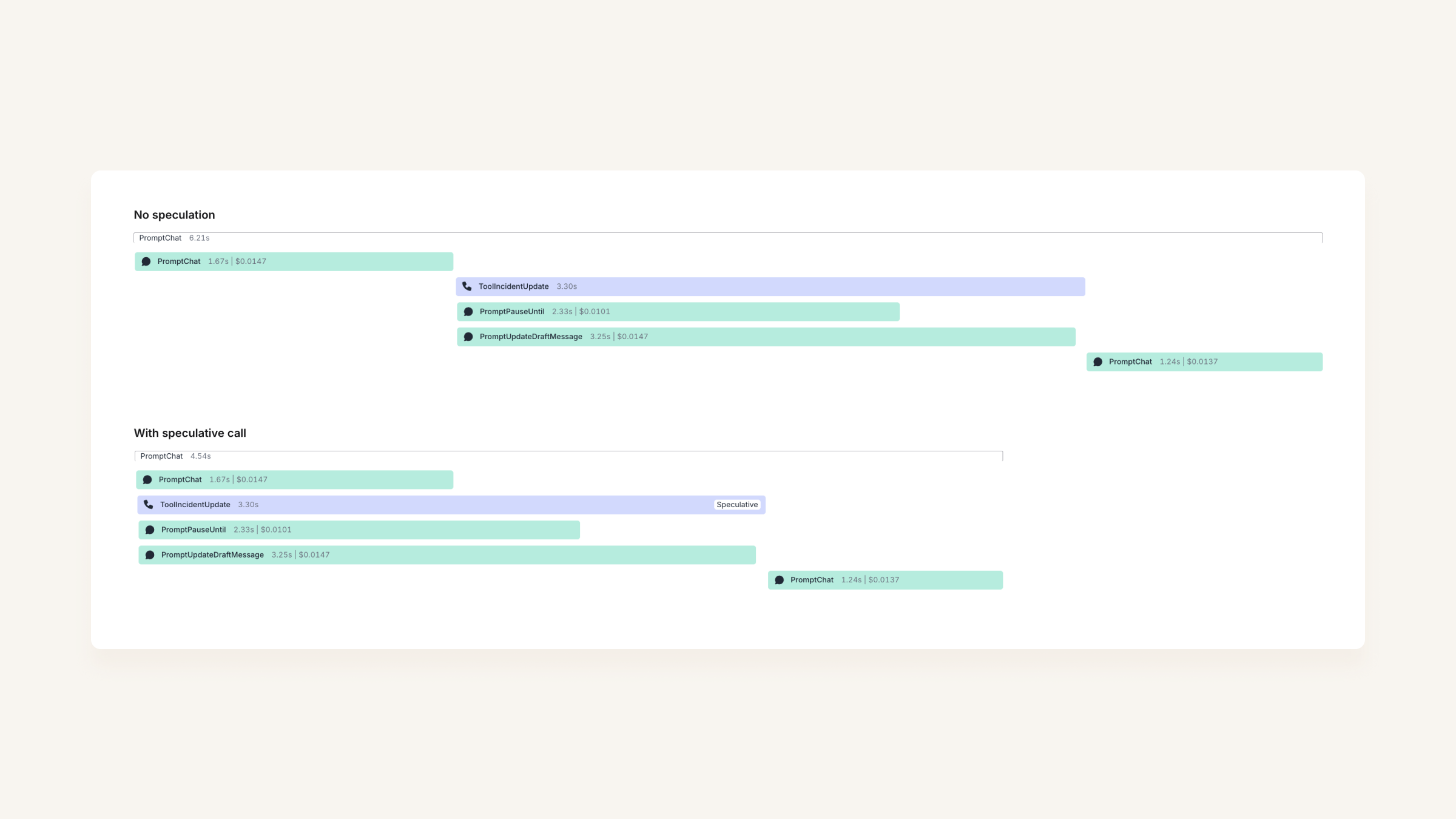 Break chatbot speed limits with speculative tool calls | Building with ...
