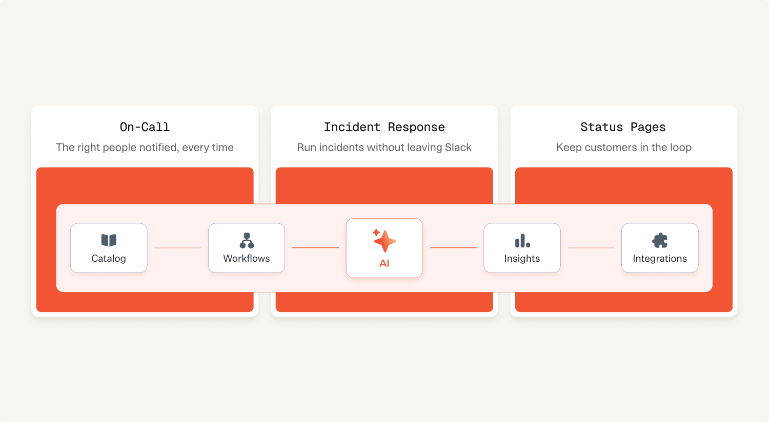 Come build the future of Incident Response | Blog | incident.io