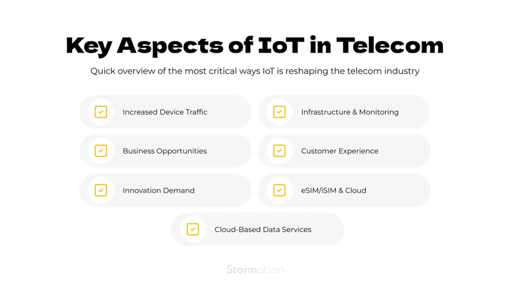IoT in Telecom: Use Cases, Benefits, and Real-World Applications