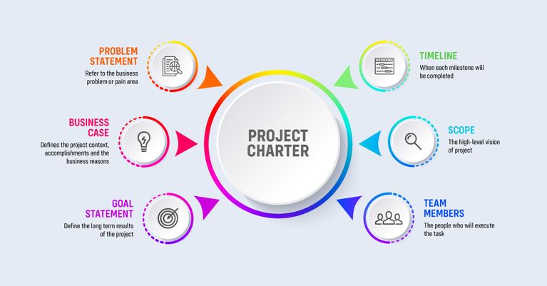 Project Discovery: What is it and Why Do You Need it?