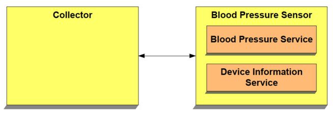 React Native BLE: Integration and Case Studies Guide