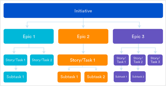 How to Write a User Story: Guide with Examples and Templates