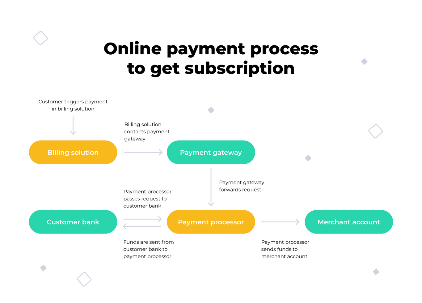Choosing the Right Payment Providers for Your SaaS Product