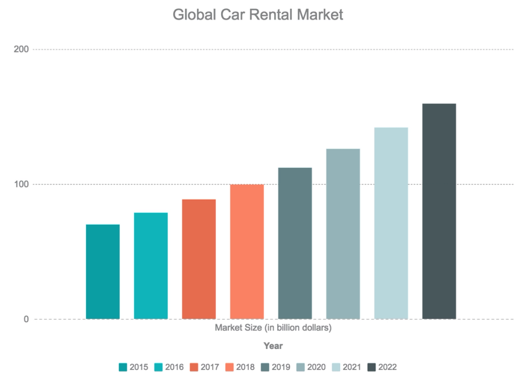 how-to-build-a-car-rental-app-like-hertz-and-enterprise