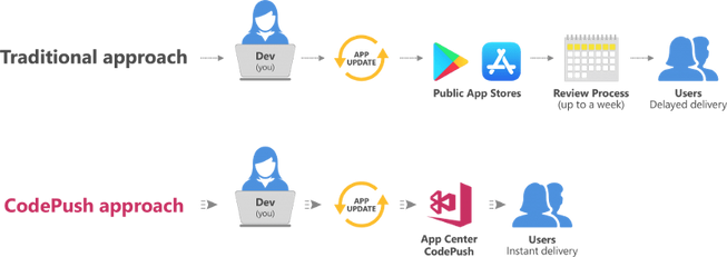 18 Essential Tools For React Native Development