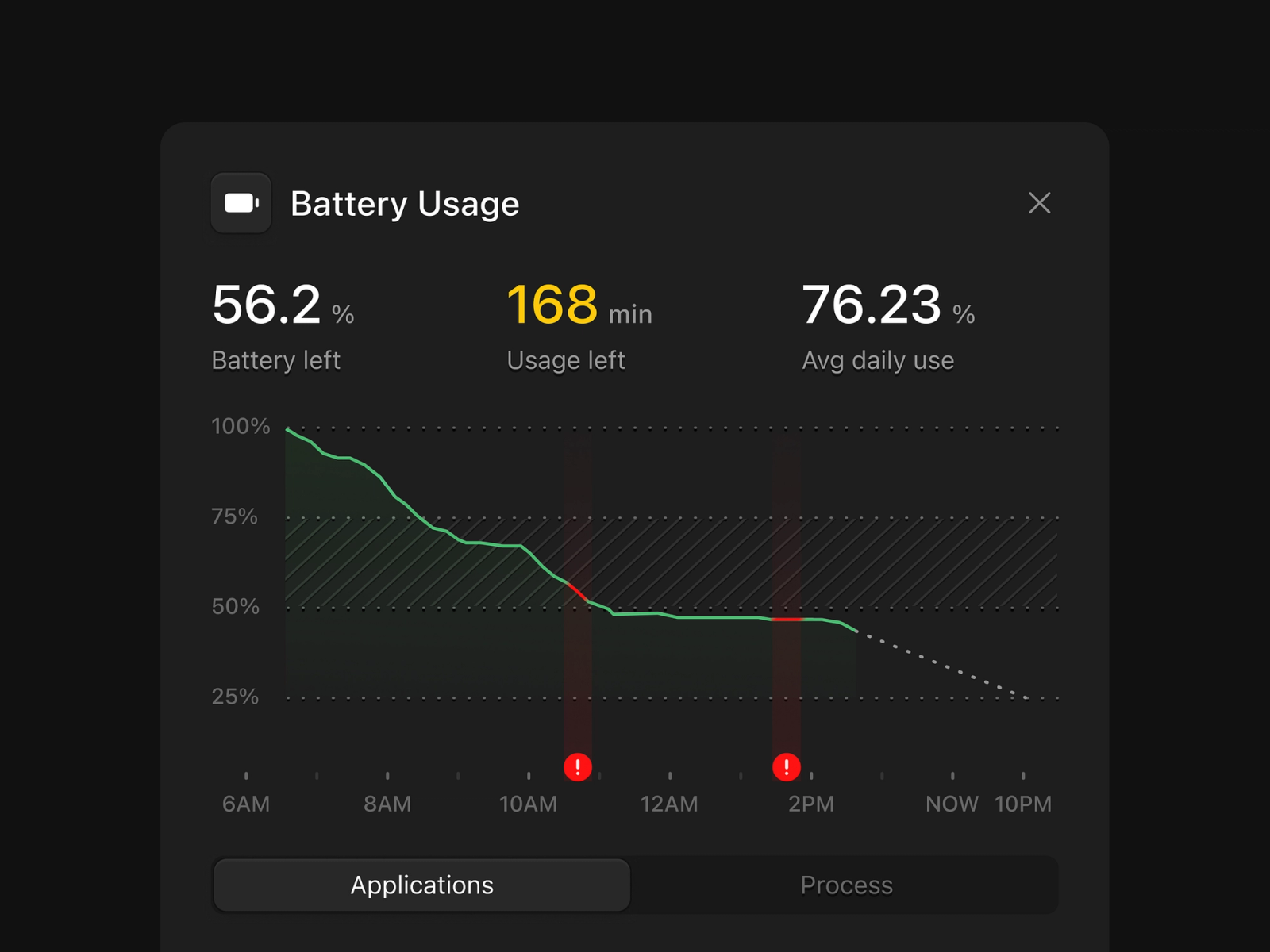 Battery Management Software Development (BMS): Case-study Based Guide
