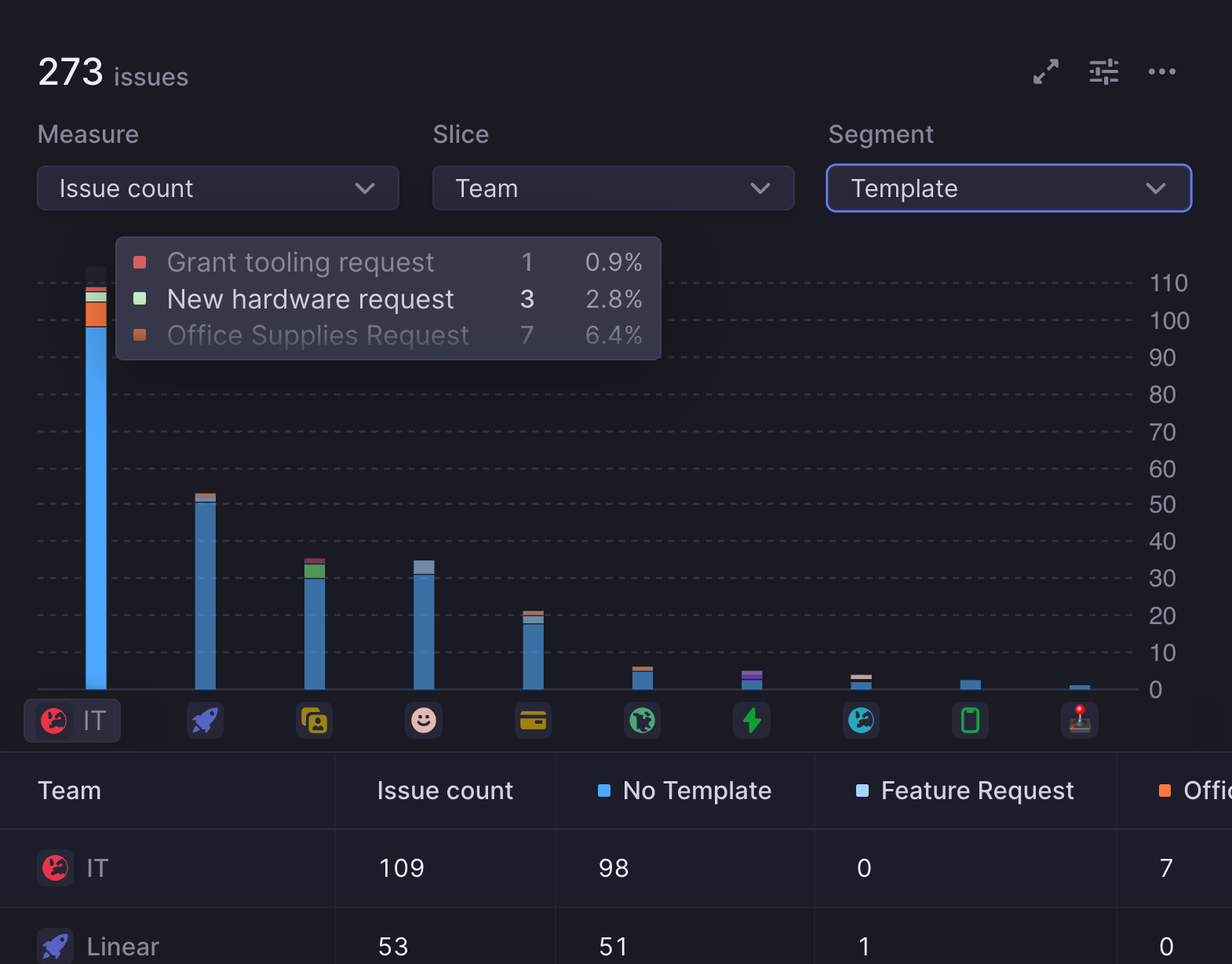 Asks – Linear Docs