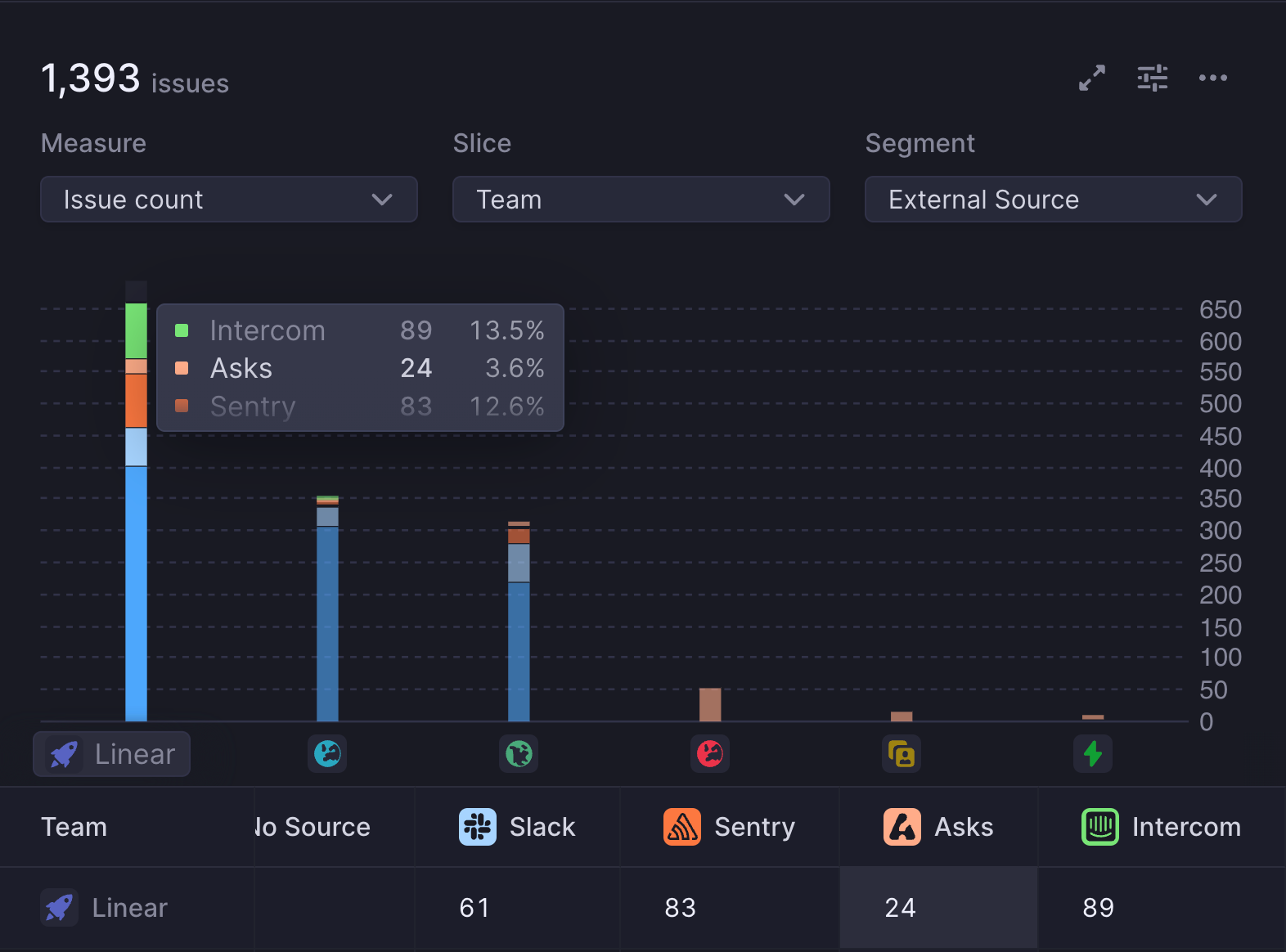 Asks – Linear Docs