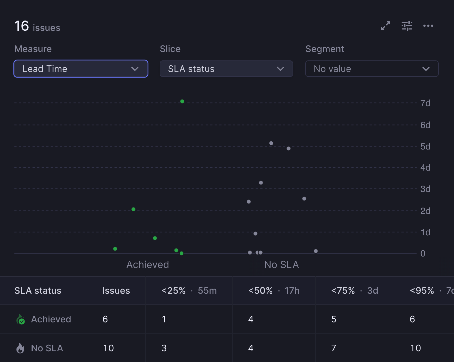 Asks – Linear Docs