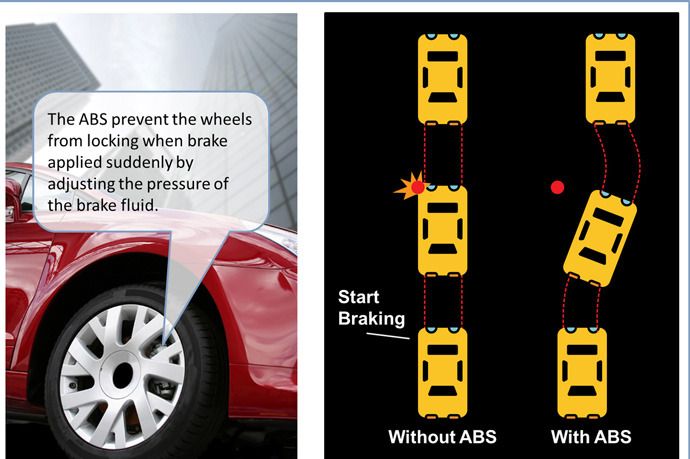 Anti-lock Braking Systems (ABS) | OneShift