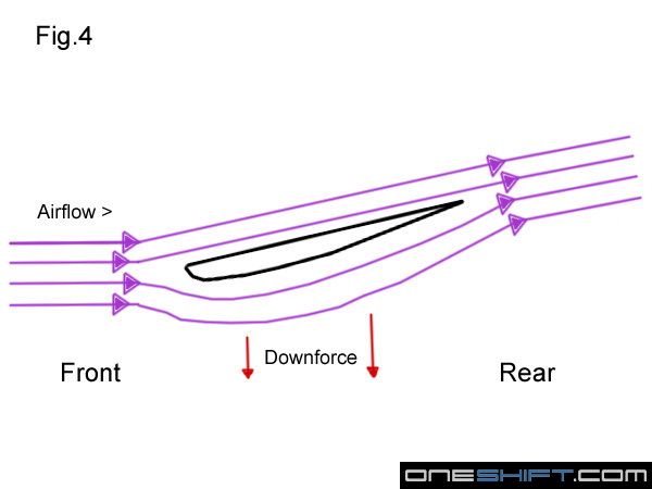 Aero 101: Of Wings and Spoilers