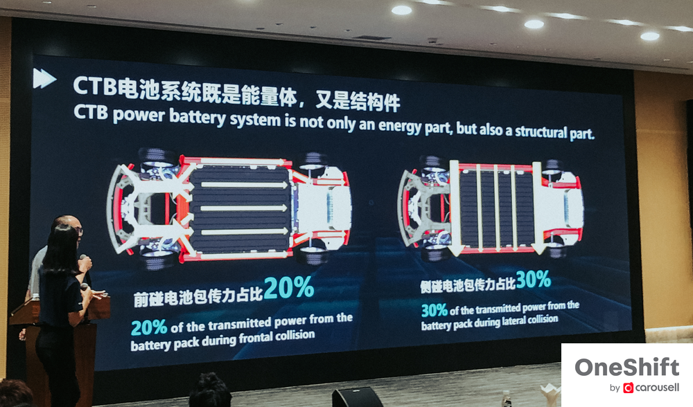 Here's What We Learnt About The BYD Seal From The People Who Made It