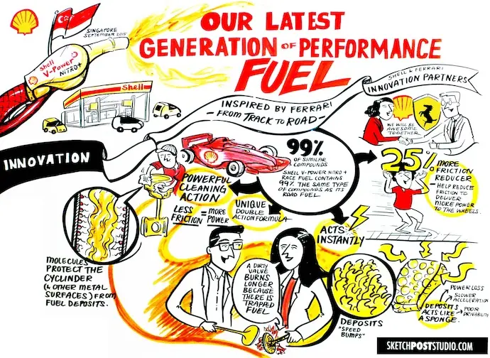 Shell Introduces Its Latest Generation Of Premium Performance Fuel ...