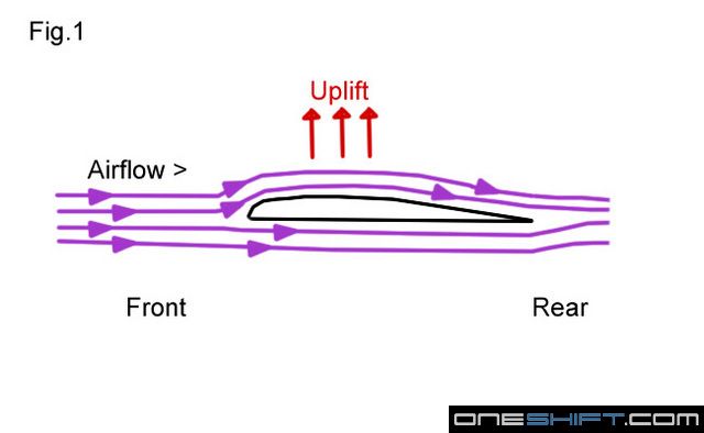 Aero 101: Of Wings and Spoilers