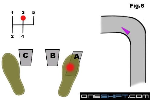Driving Techniques: The Heel & Toe.