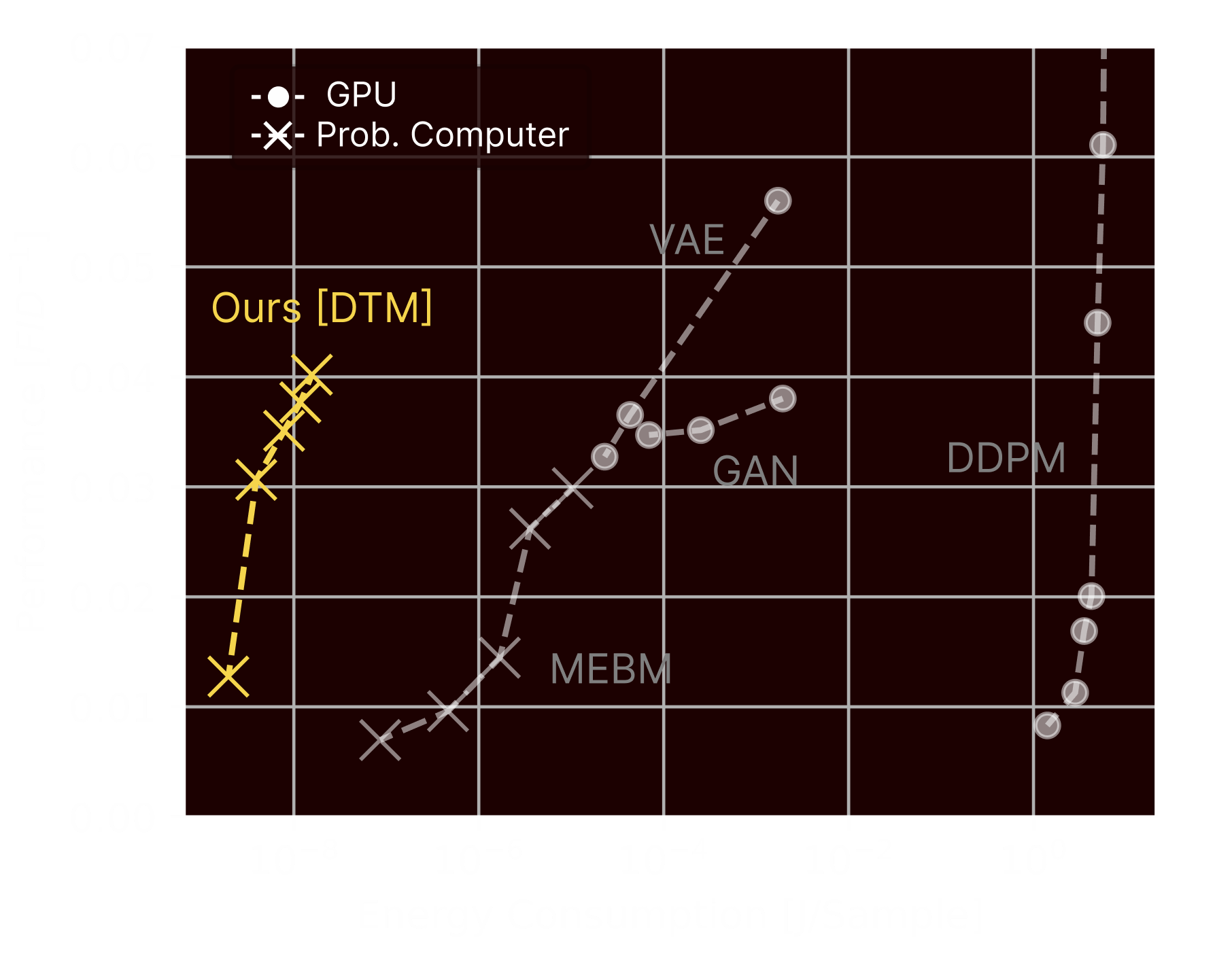 TSU 101: An Entirely New Type of Computing Hardware | Extropic