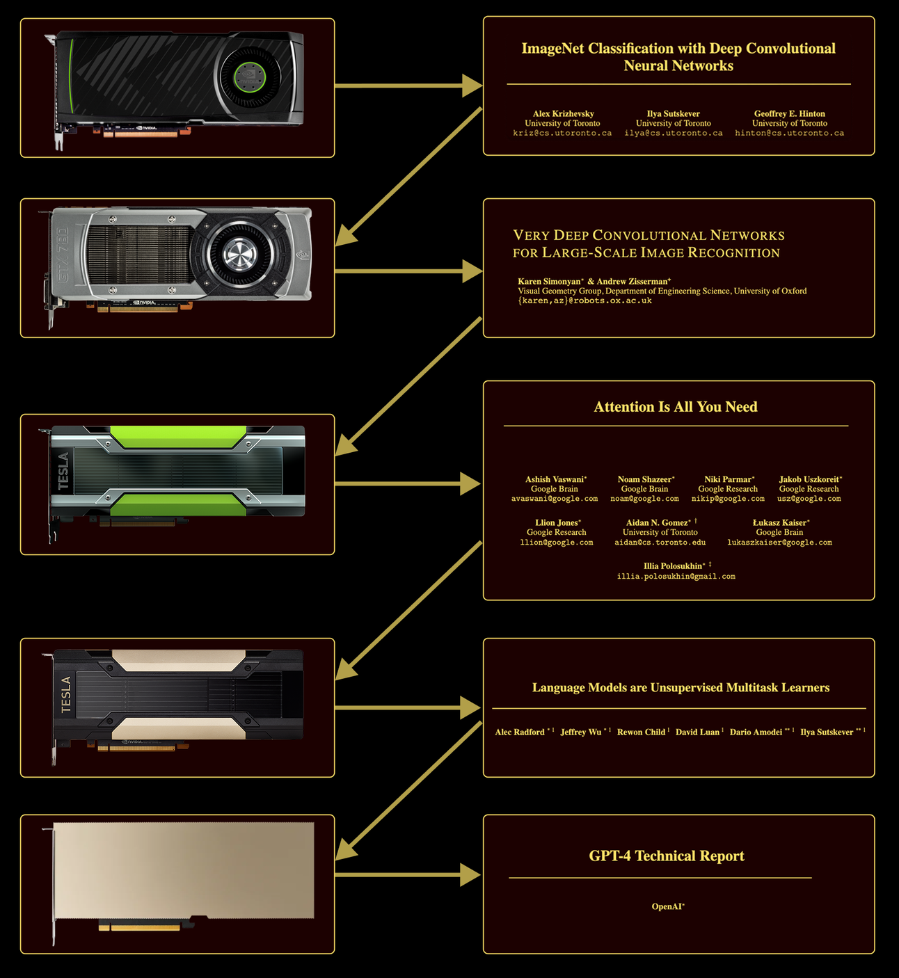 Thermodynamic Computing: From Zero to One | Extropic