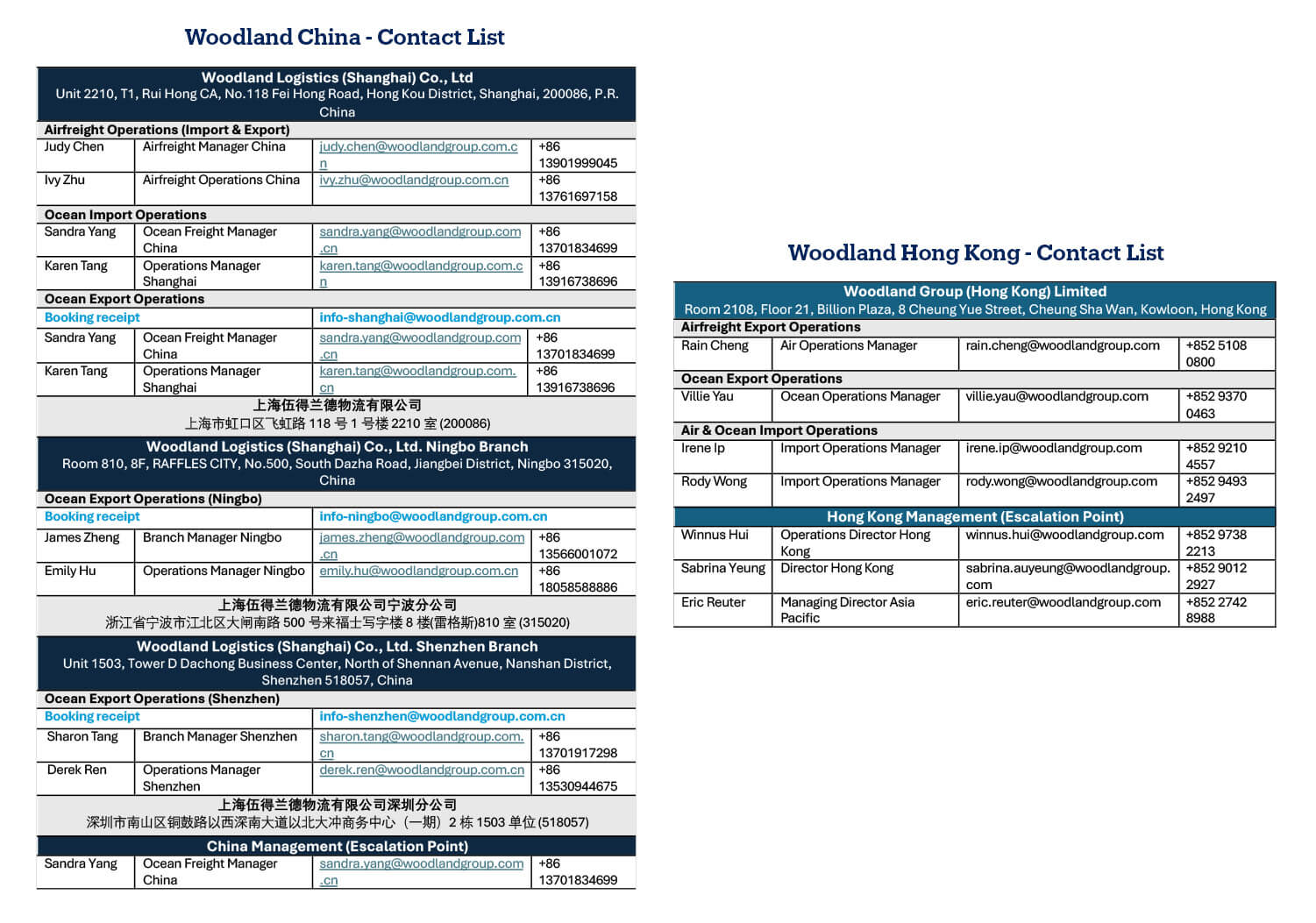Woodland Group Opens Offices in Ningbo and Shenzhen in China.