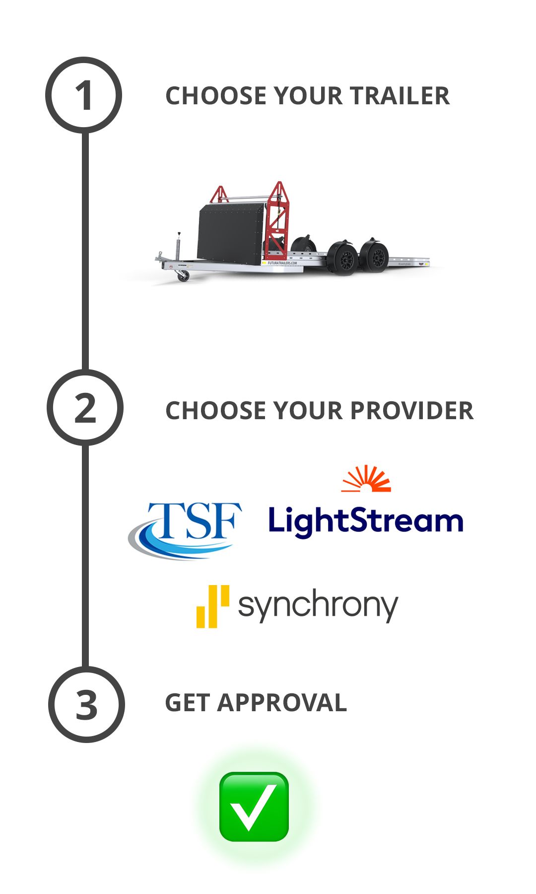 Futura Trailers | Finance