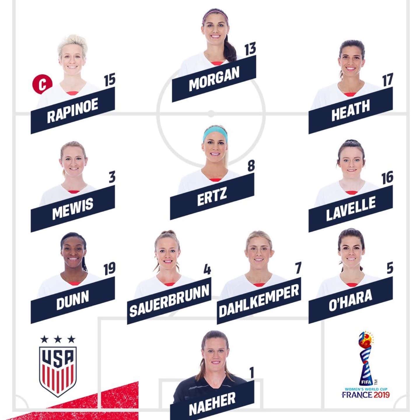 World Cup 2019: USA vs Spain - Lineup, Schedule, TV Channels & Start Time