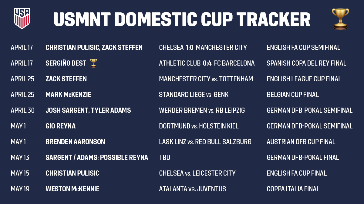 UP FOR THE CUP: USMNT Domestic Cup Tracker