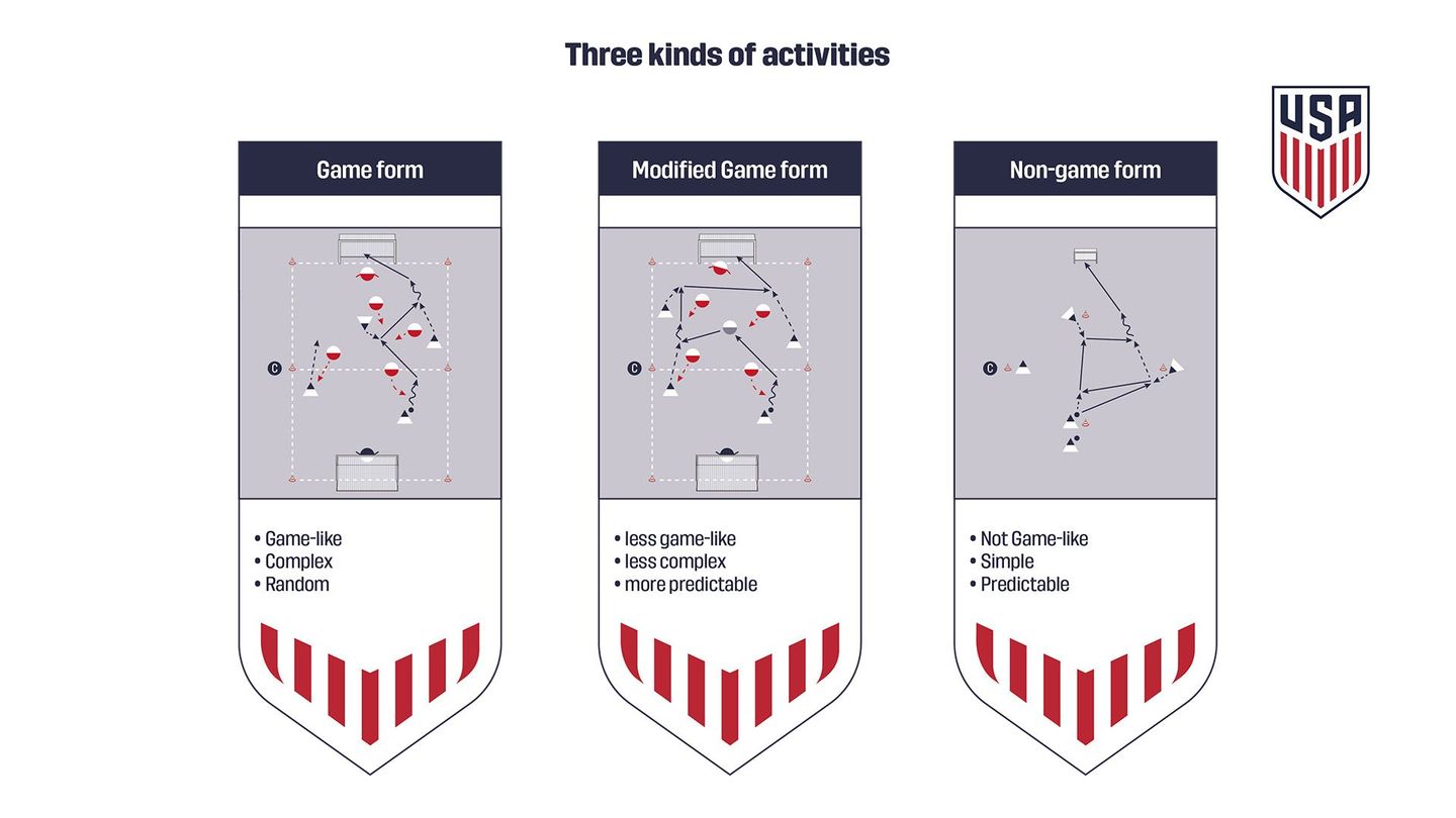 U.S. Soccer Learning Center