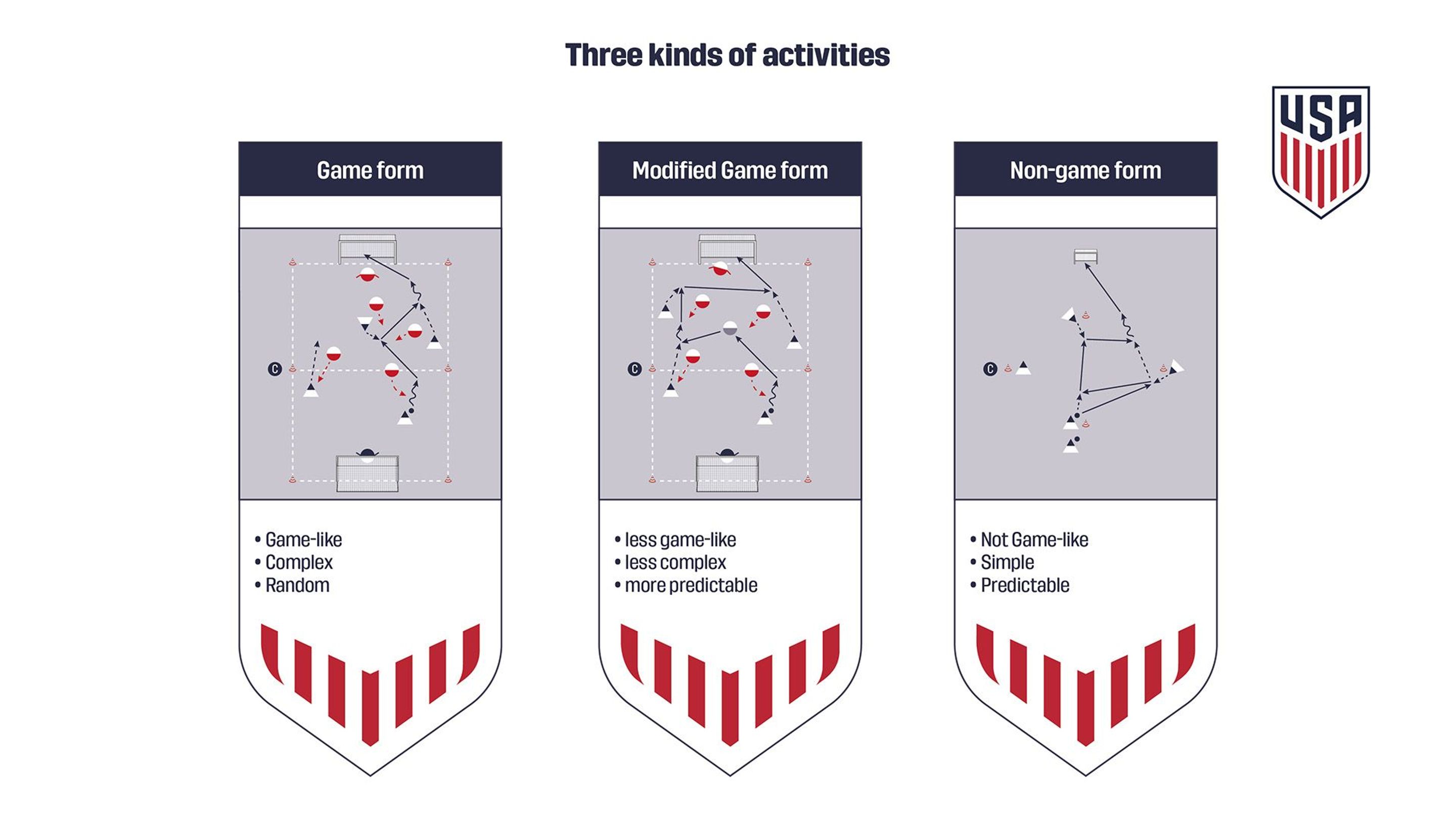 U.S. Soccer Learning Center
