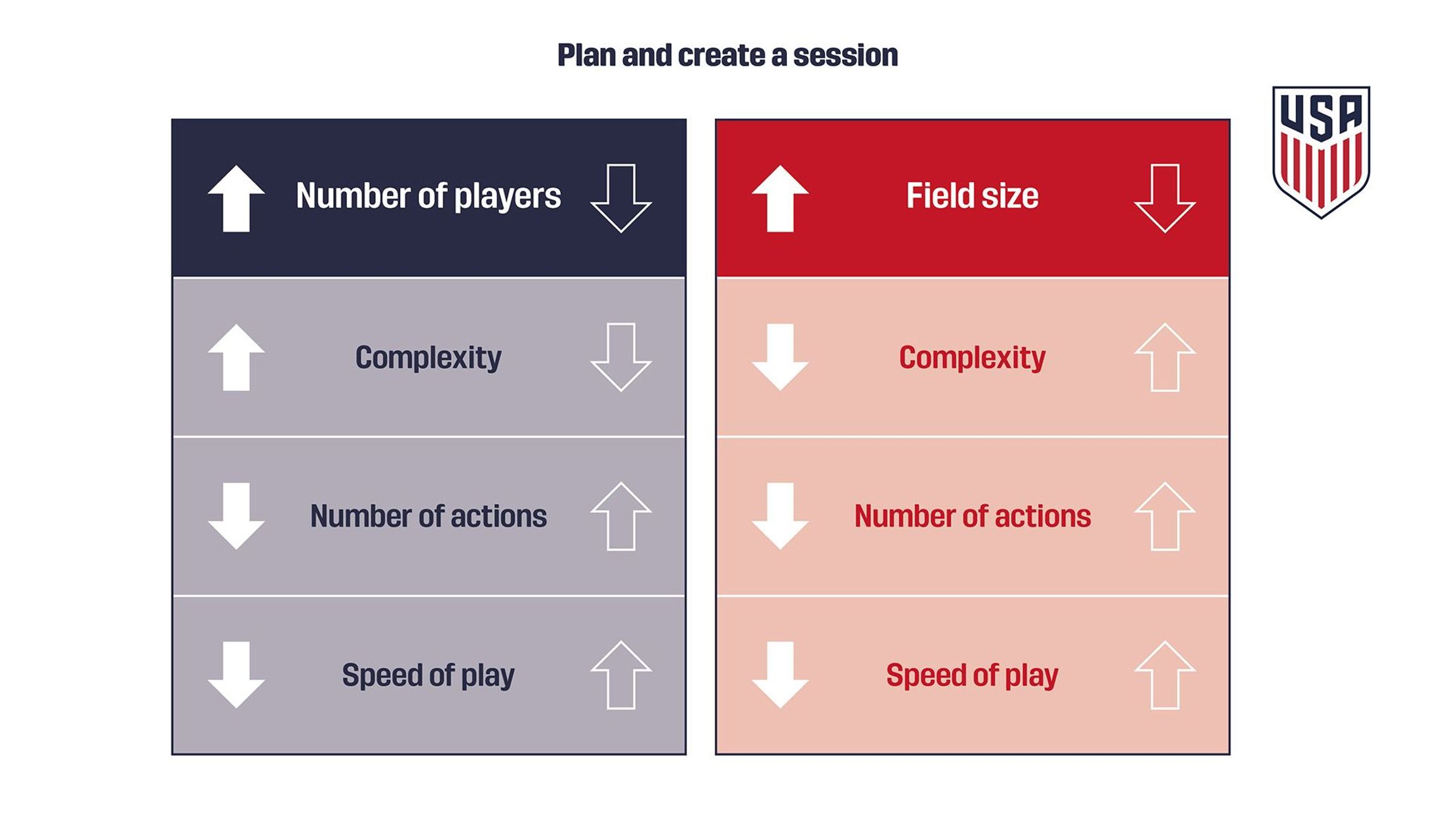 U.S. Soccer Learning Center