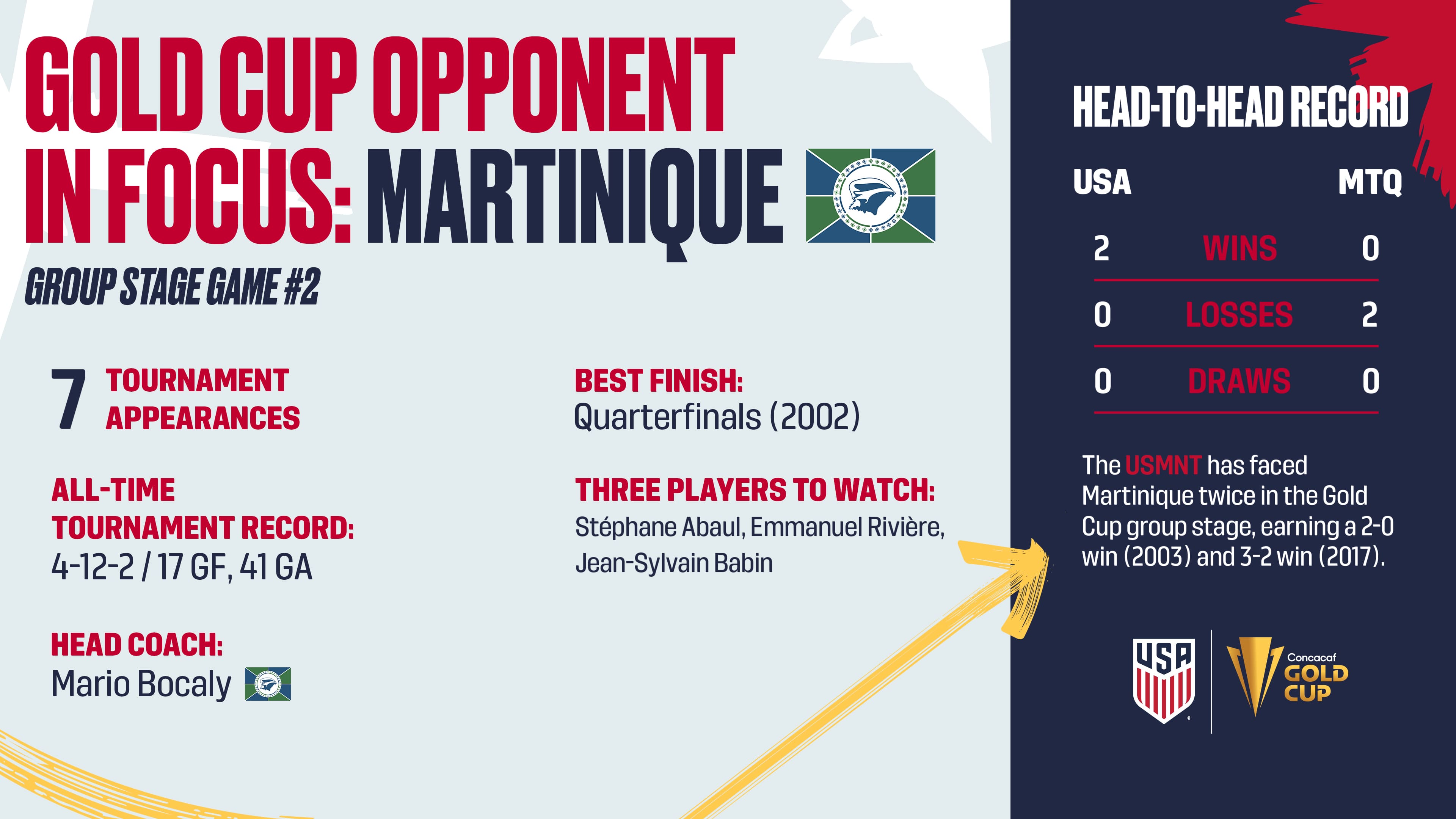 2021 Concacaf Gold Cup: USA vs. Martinique - Match History & Preview ...