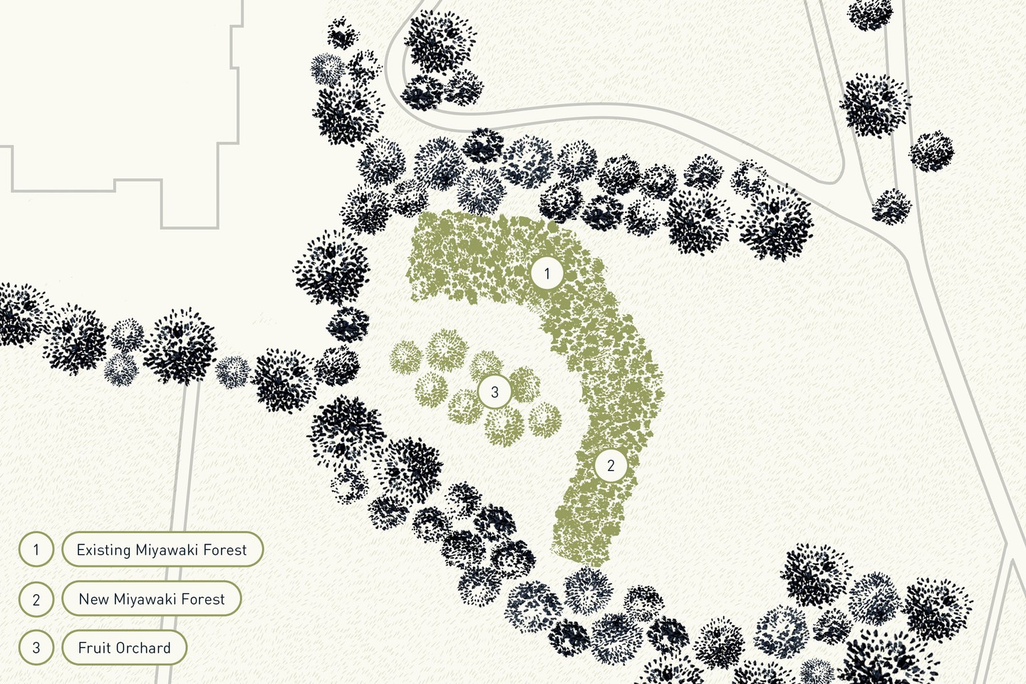 Harmony Forest | SUGi