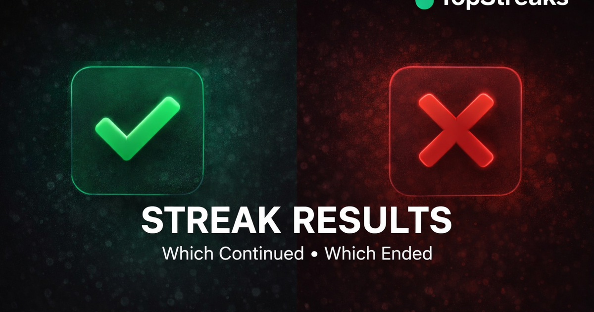 Streak Results April 25, 2026: Which Streaks Continued and Which Ended ...
