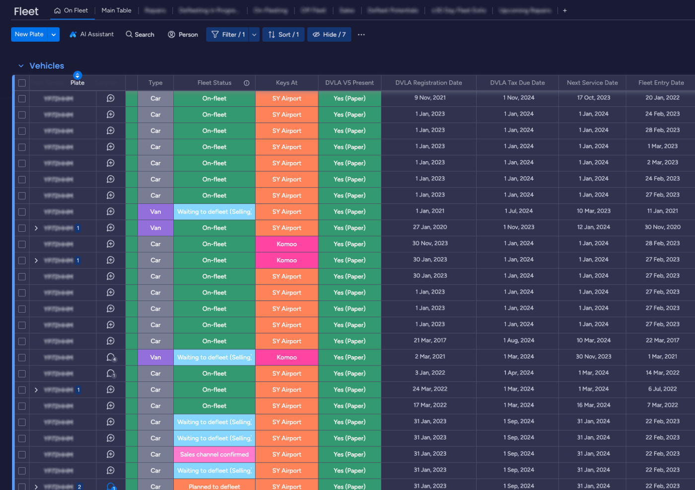 Automating automotive excellence via monday.com