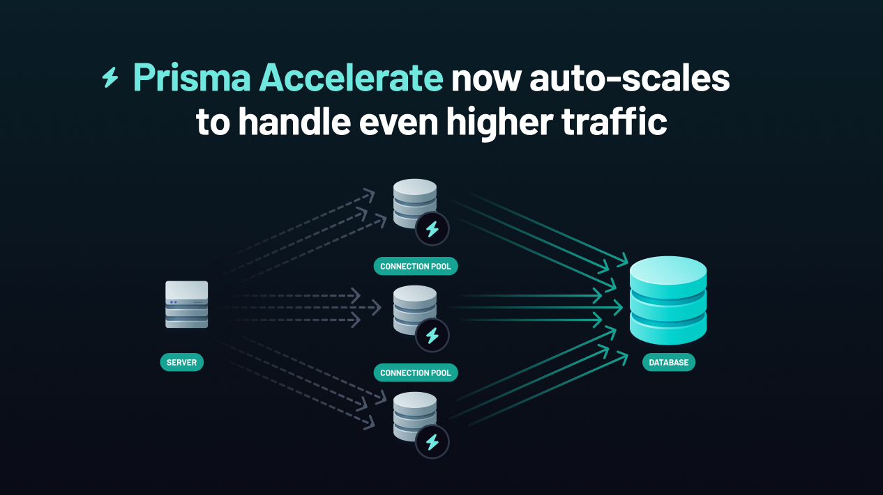Enhance your database connections with Prisma Accelerate's auto-scaling