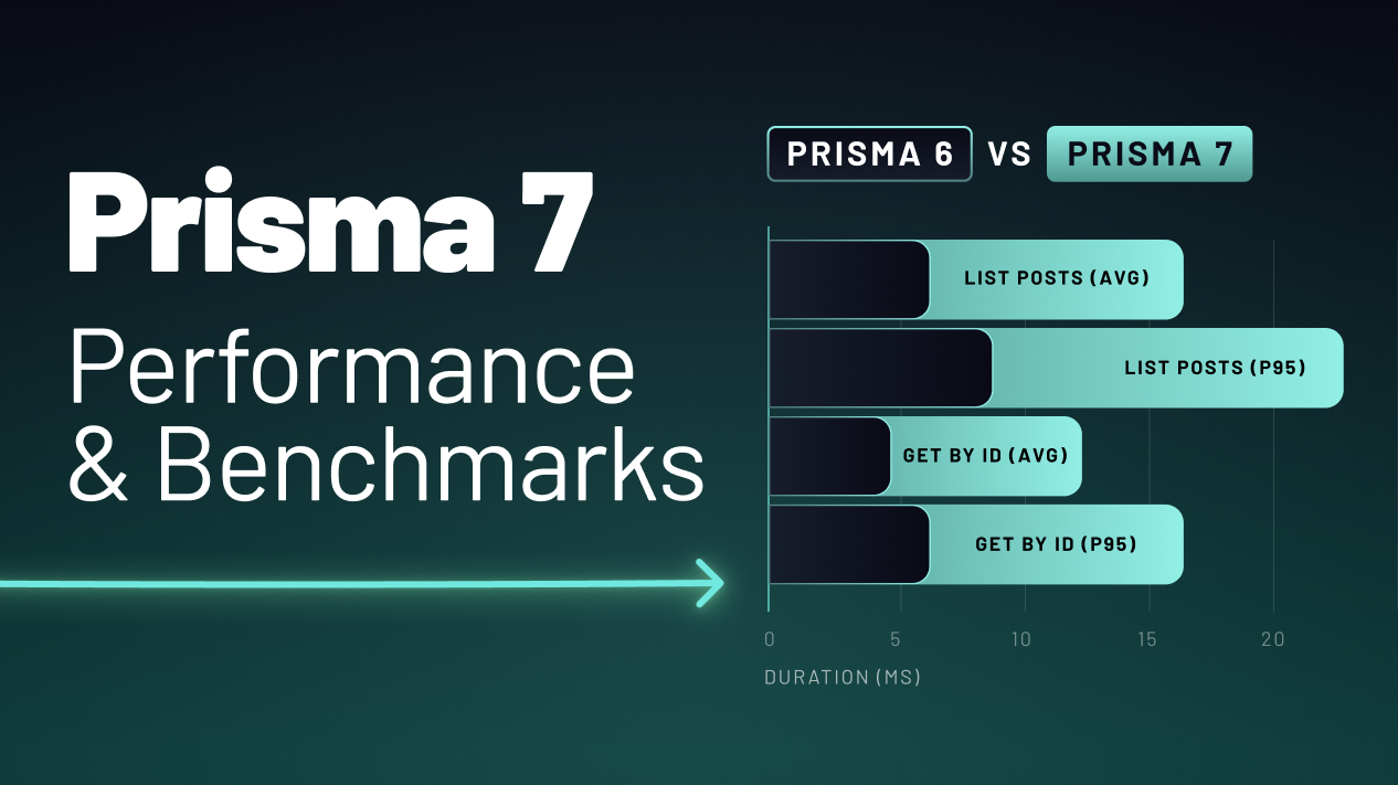 Understanding Prisma 7 Performance Benchmarks