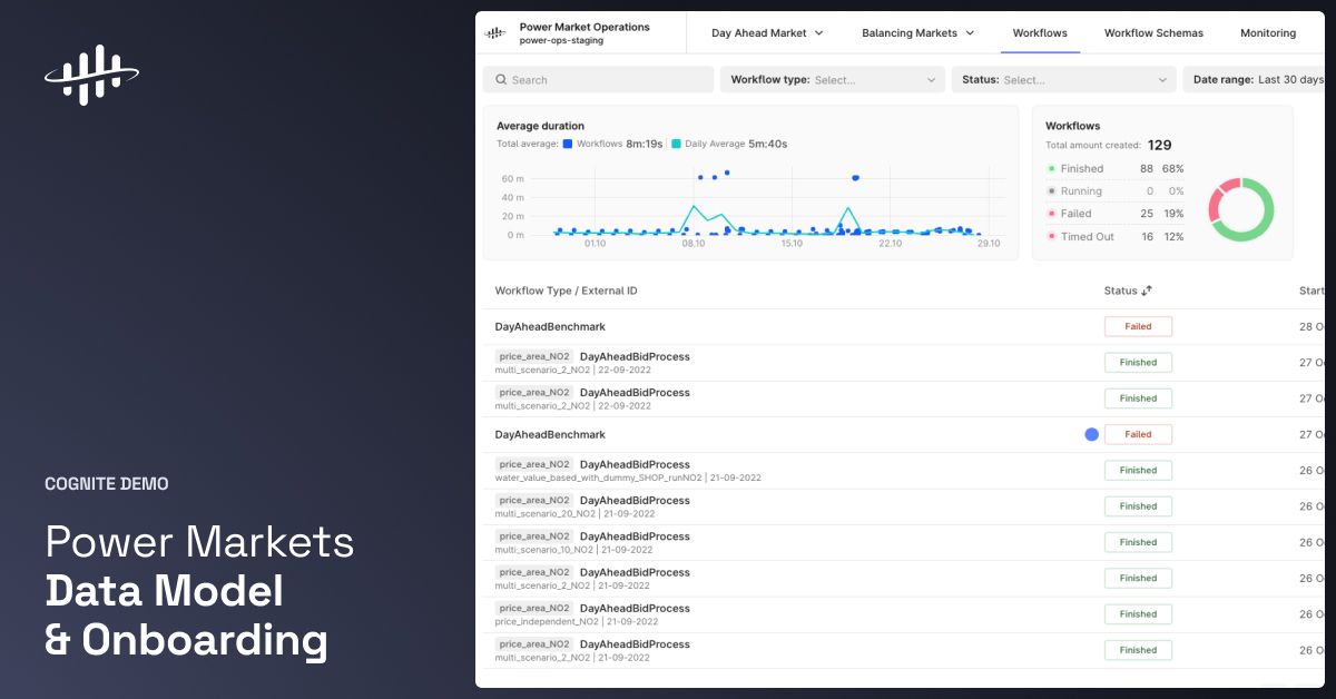 Power Markets data model and onboarding