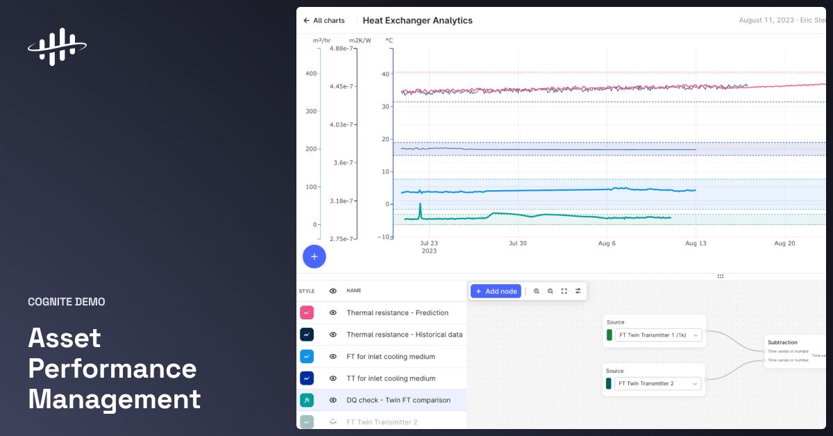 Asset Performance Management