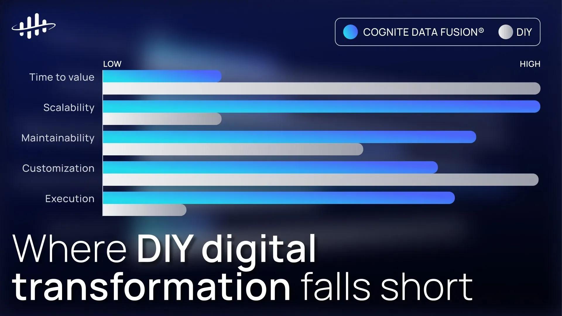 Choosing between DIY and Cognite Data Fusion®: The best path to Industrial DataOps