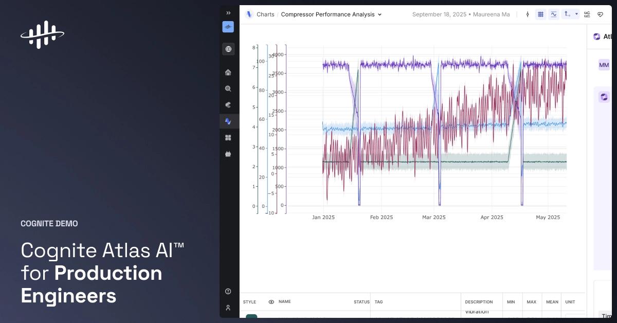 Cognite Atlas AI for Production Engineers