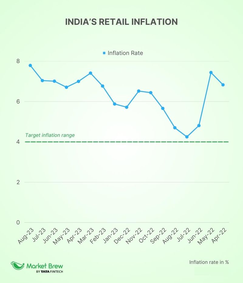 📈 The Good and Bad of Inflation