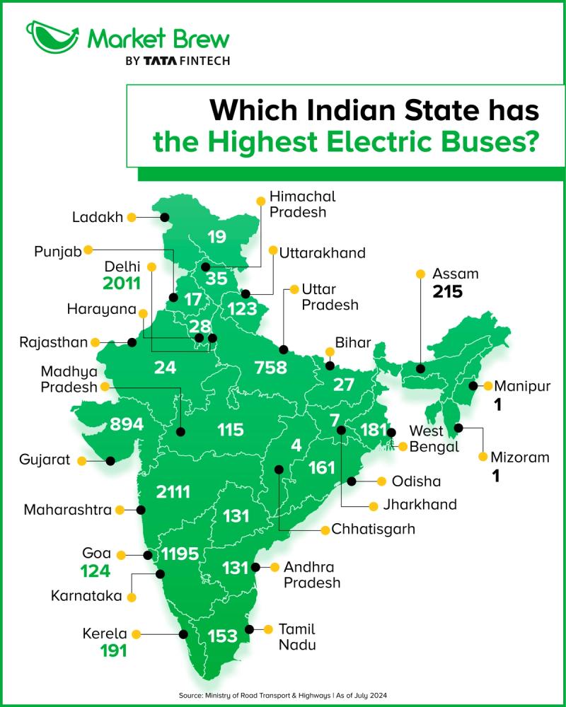 🚌 Can India Solve Its Public Transport Crisis?